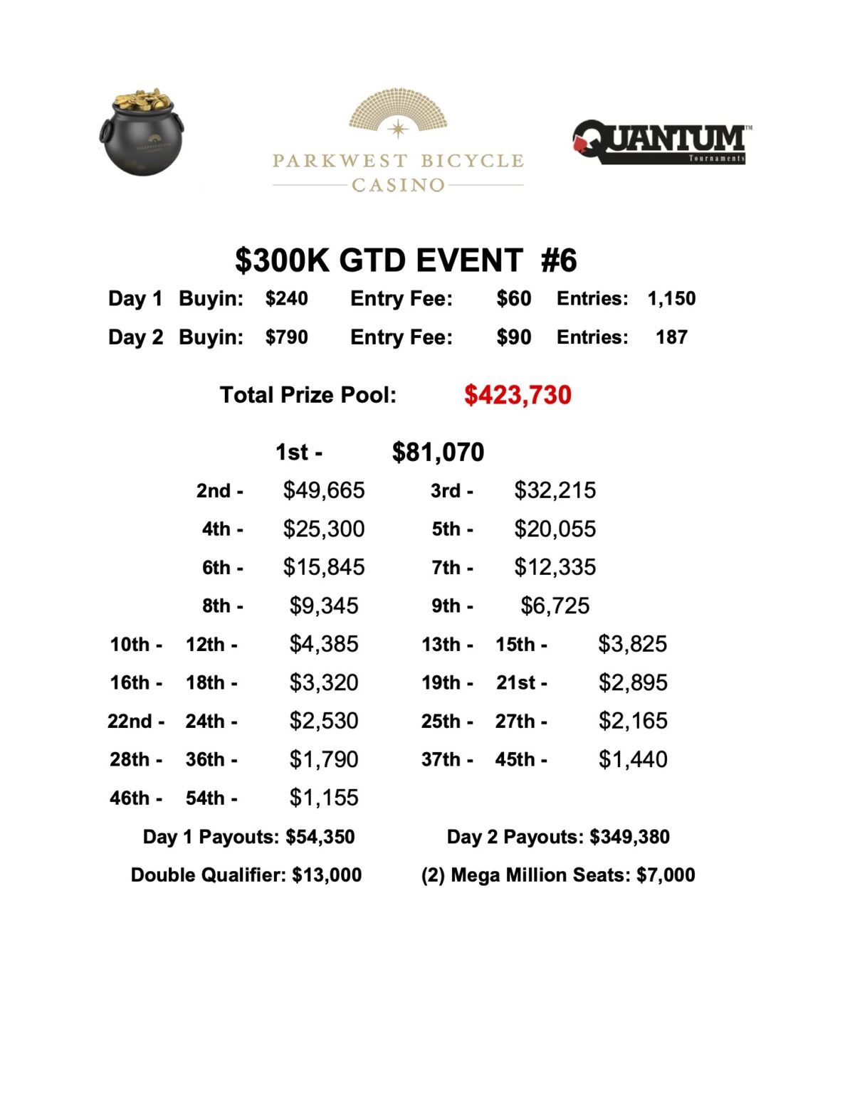 Day 2 Payouts for the $300,000 Guaranteed Day 2 – The Bike Poker Feed